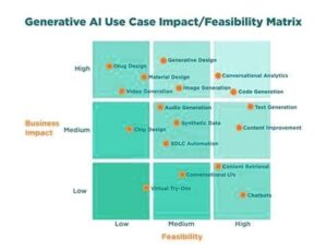Generative AI Use Cases – Economy GDP