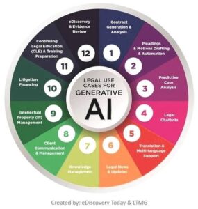 Generative AI Use Cases – Economy GDP