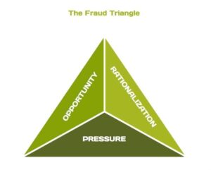 How to Avoid Procurement Corruption – Economy GDP