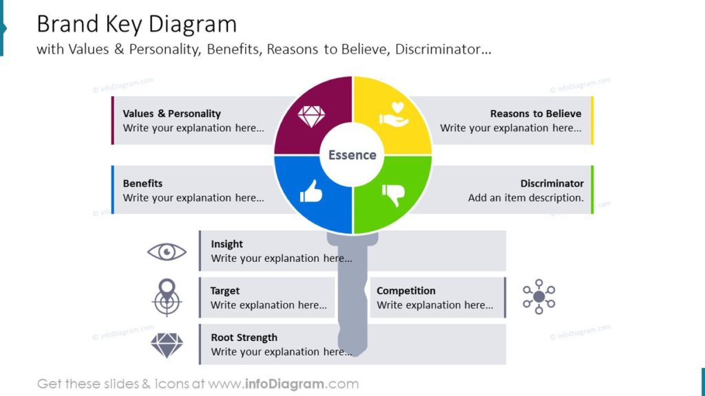 How To Establish Company Brand – Economy GDP