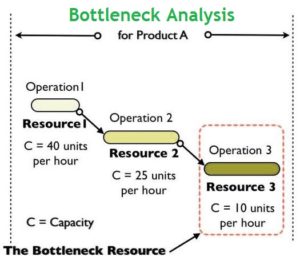 How to spot a bottleneck – Economy GDP