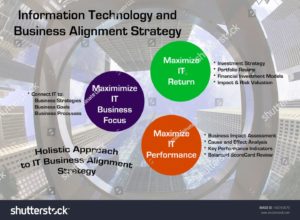 Information Technology And Business Strategy Alignment – Economy GDP