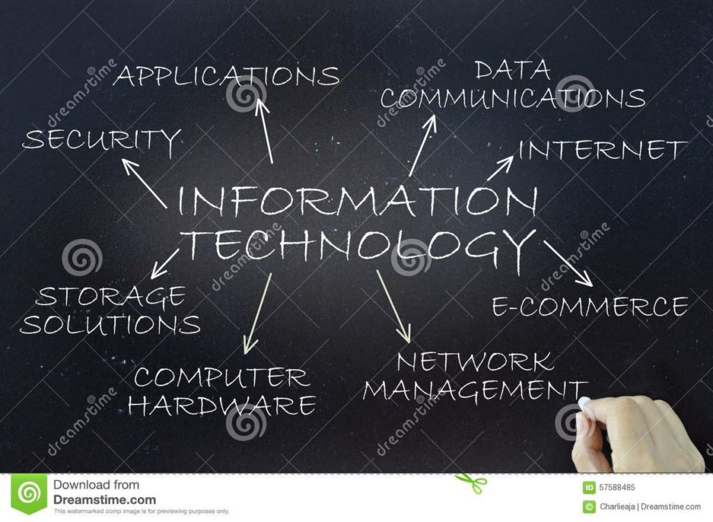 Information Technology Explained – Economy GDP