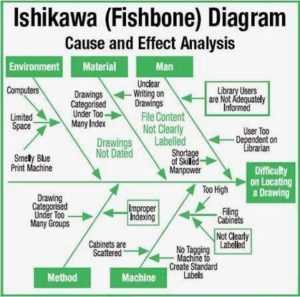 Ishikawa Fishbone Root Cause Analysis Diagram – Economy GDP