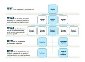 It Strategy Framework Template Strategic Plan – Economy GDP
