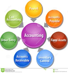 Key Accounting Components – Economy GDP