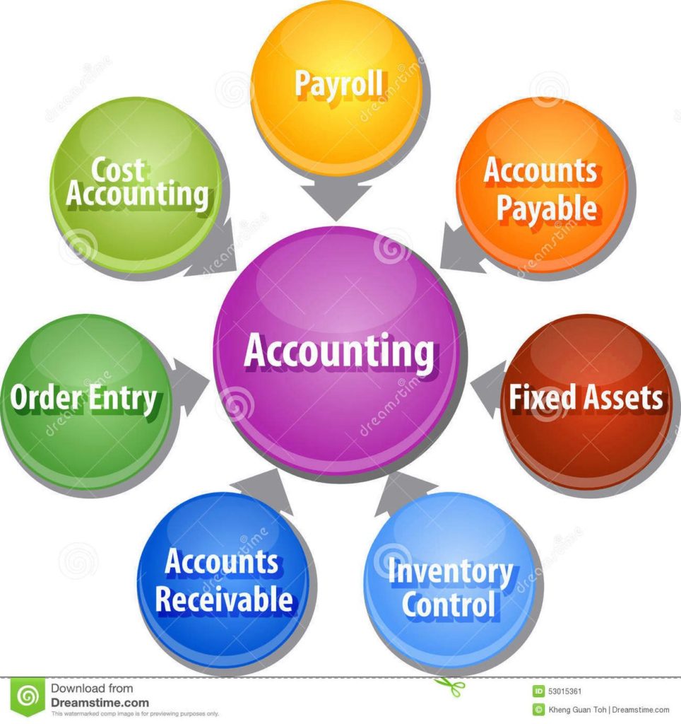Key Accounting Components – Economy GDP