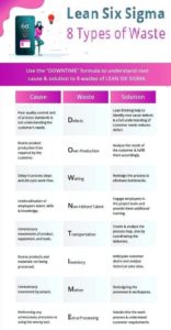 Lean Six Sigma 8 Types of Waste Explained – Economy GDP
