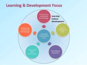 Learning Styles Representation Description Visual Illustrated – Economy GDP