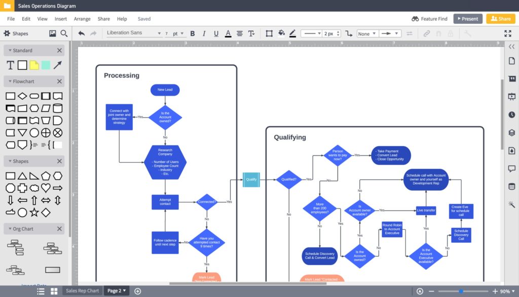 Lucidchart For Sales Operations Lucidchart4 – Economy GDP