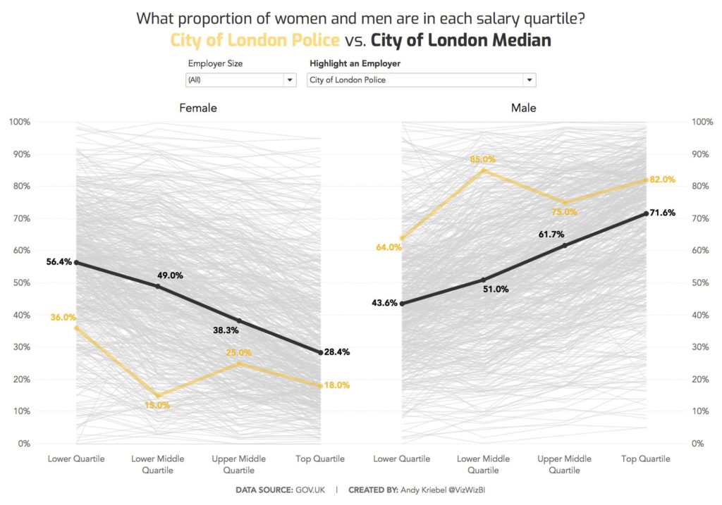 Uk Gender Pay Gap Explained – Economy GDP