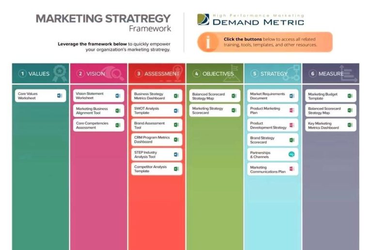Marketing Strategy Framework Diagram – Economy GDP