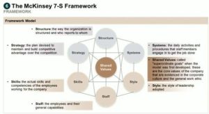 Mckinsey 7s Framework Economy Gdp