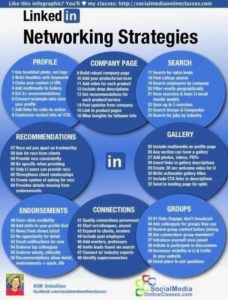 Networking Strategy how to network with people – Economy GDP