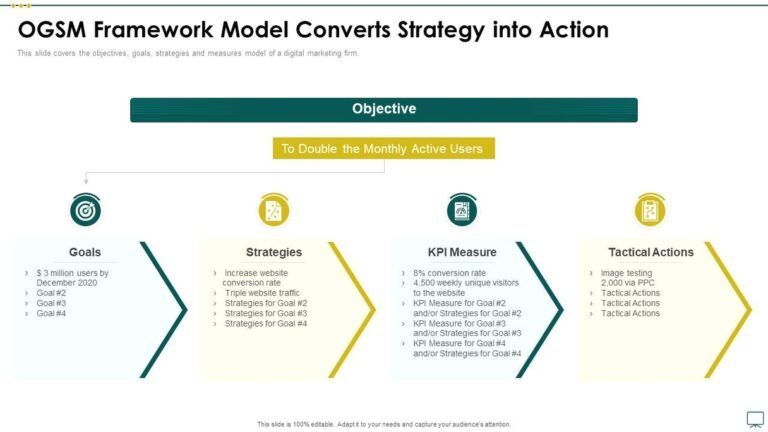 OGSM Framework for Business Strategy – Economy GDP