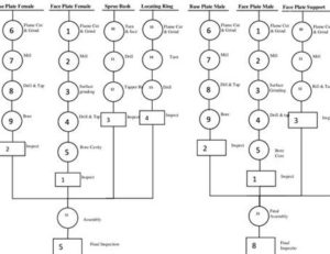 Operation Process Chart – Economy GDP