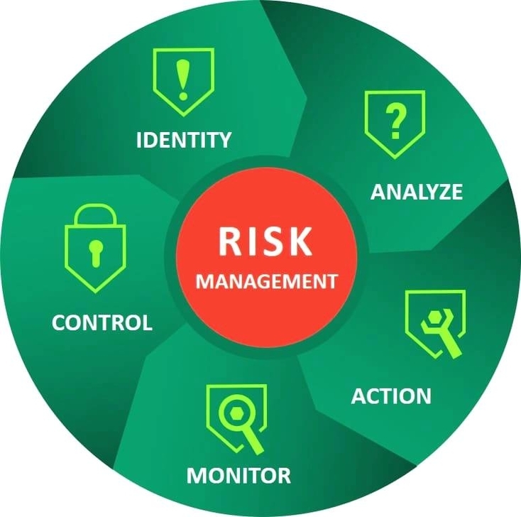 Operational Risk Management Economy GDP