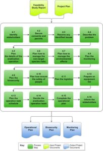 Operational Planning – Economy GDP