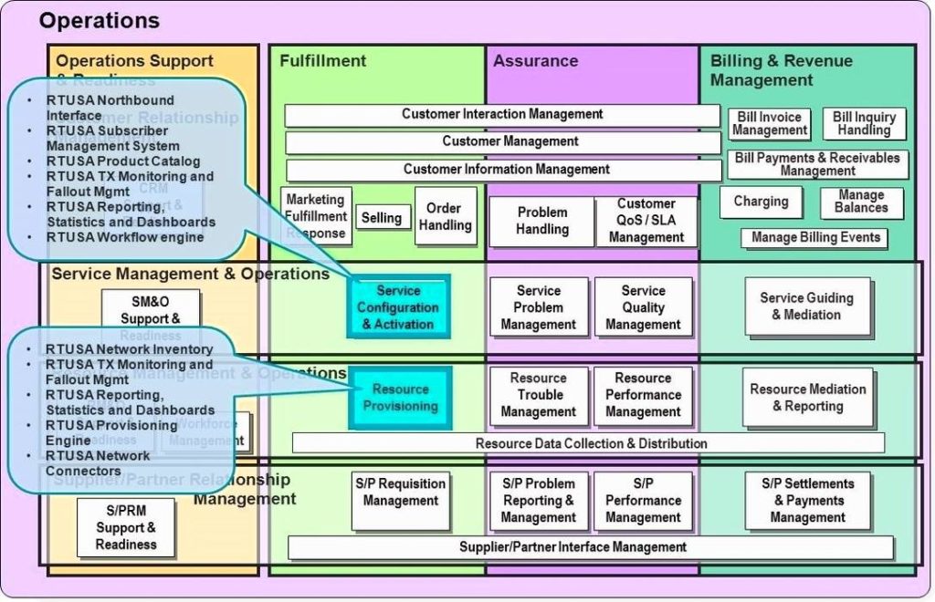 Operations Improvement Strategy Diagram – Economy GDP