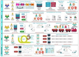 Organizational Strategy Diagram Economy Gdp