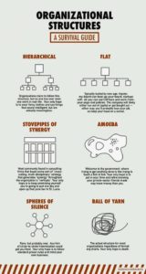 Organizational Structures Diagram – Economy GDP