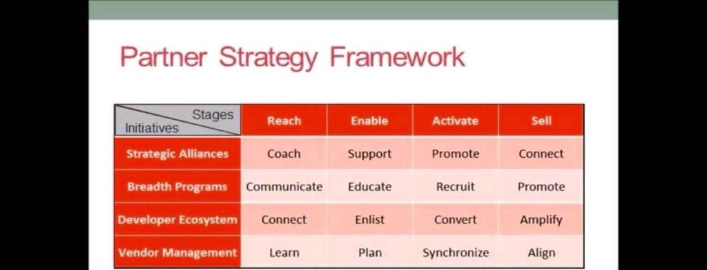 Partner Strategy Framework Part 1 of 2 – EconomyGDP