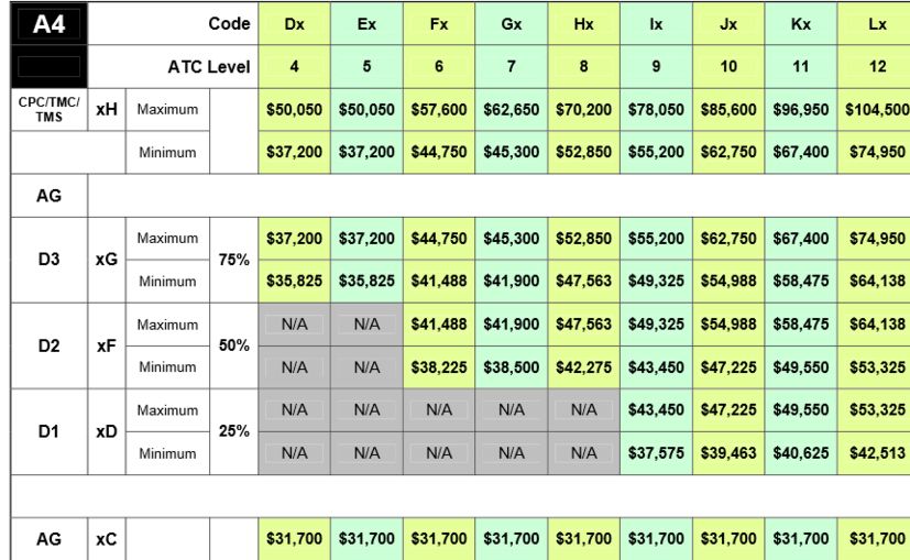 Pay Bands Example EconomyGDP Pay Bands Example EconomyGDP