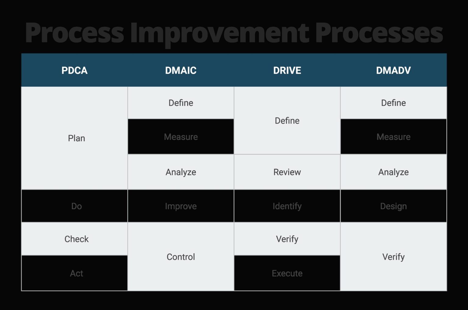Process Improvement Proposal – Economy GDP