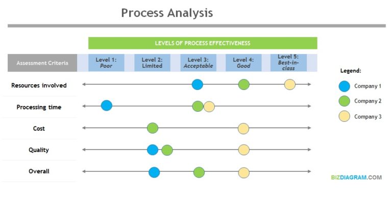 Process analysis – Economy GDP