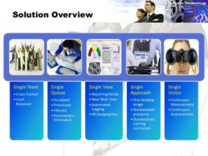 Process Assessment Example – EconomyGDP