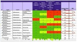 Process Assessment Matrix – Economy GDP