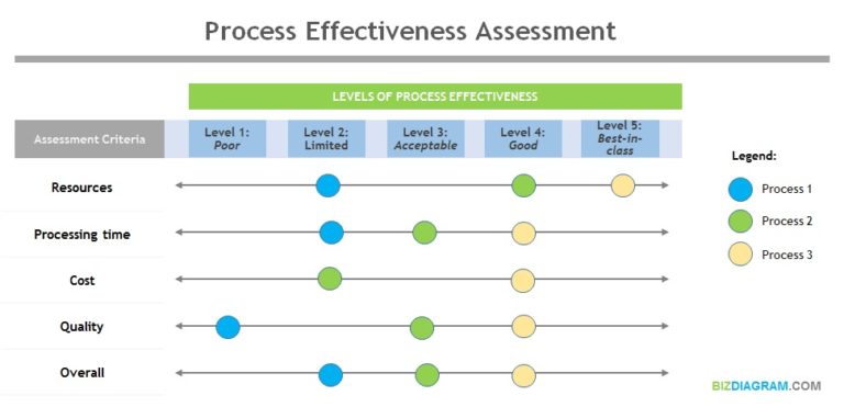 Process effectiveness assessment – Economy GDP
