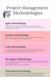 Project Management Methodologies – Economy GDP