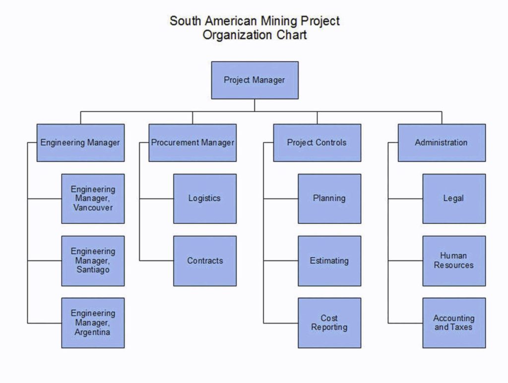 Project Management Org Chart – Economy GDP