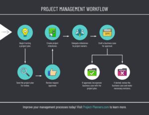 Project Management Workflow – Economy GDP