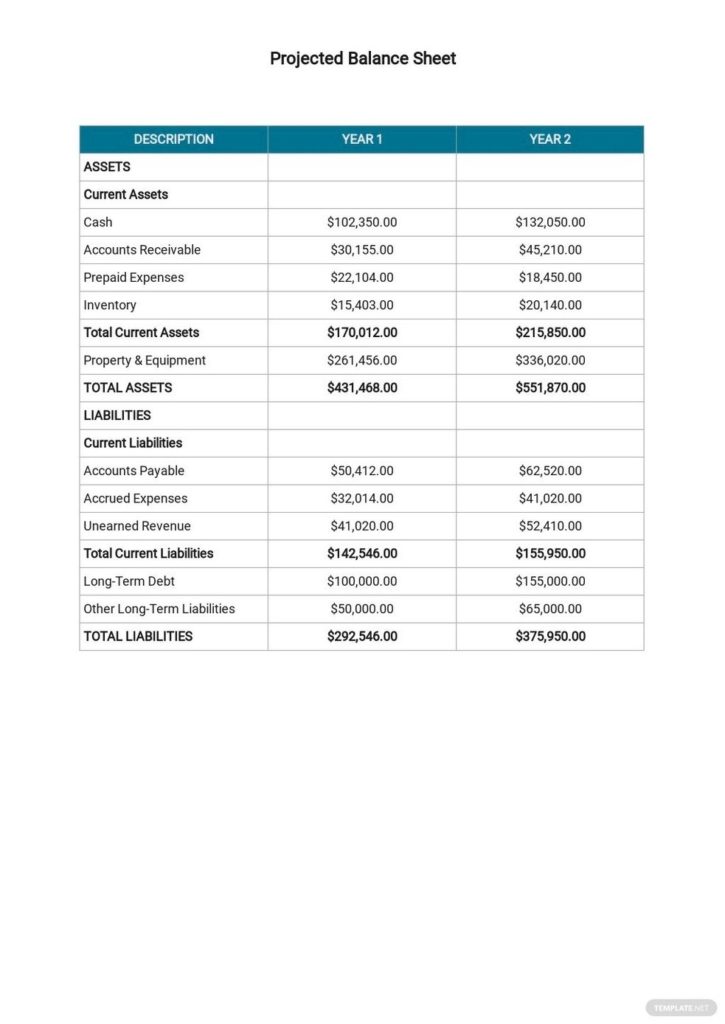 Projected Balance Sheet Example – Economy GDP