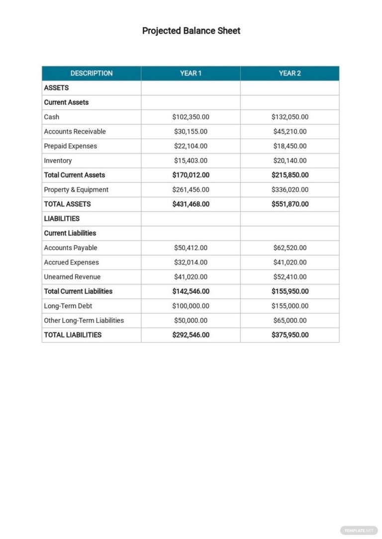 Projected Balance Sheet Example – Economy GDP