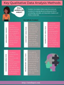 Qualitative Data Analysis – Economy GDP