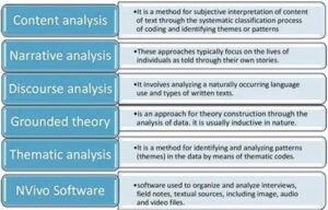 Qualitative Data Analysis Methods Illustrated – Economy GDP