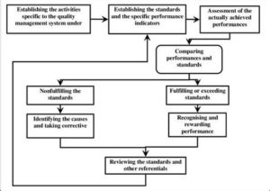 Quality Assessment Process – Economy GDP