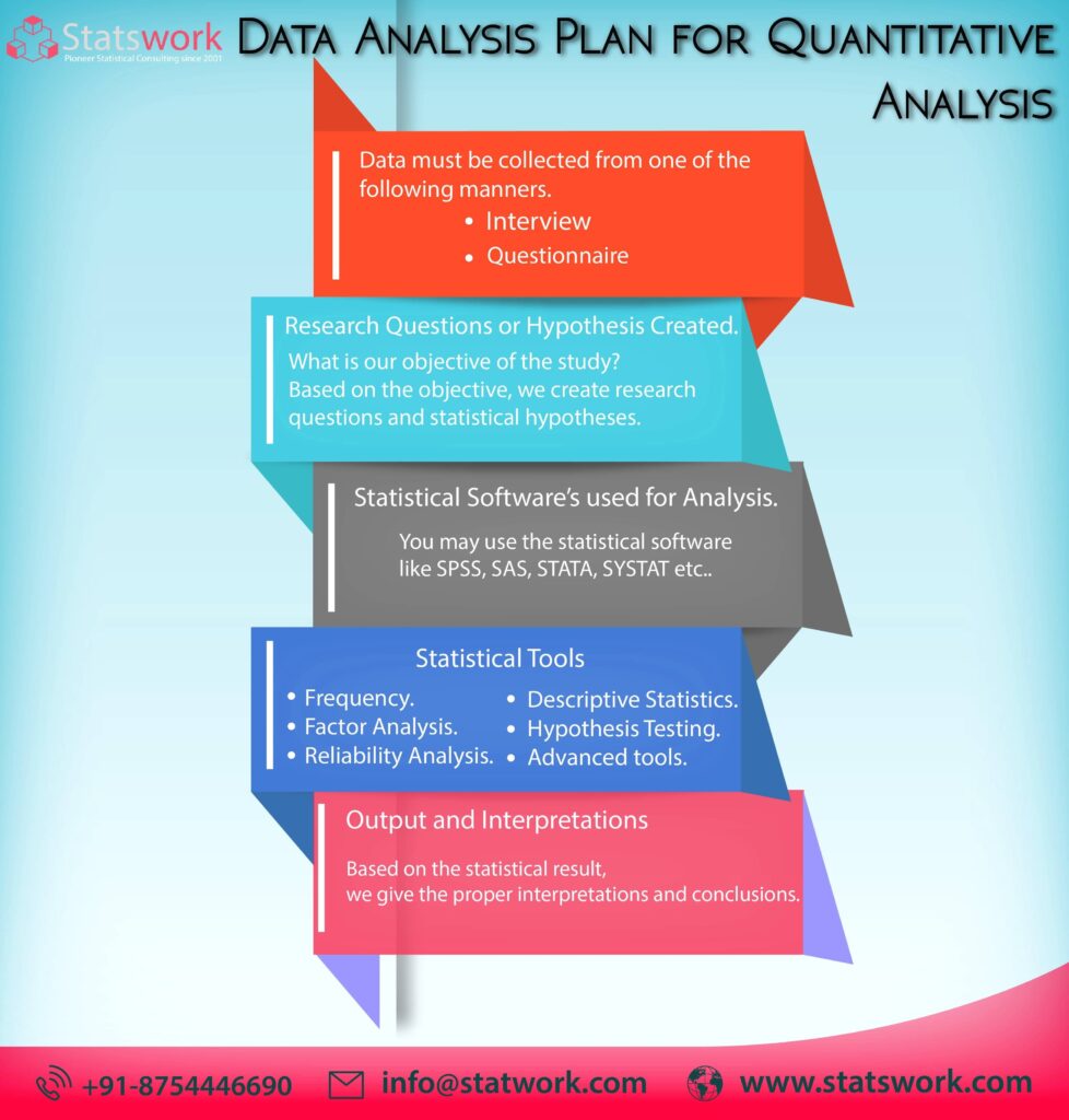 Quantitative Data Analysis Plan – Economy GDP