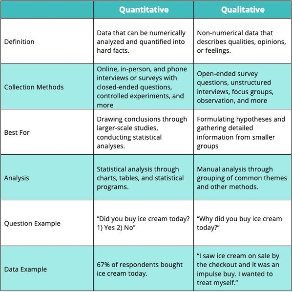 Quantitative Vs Qualitative Data – Economy GDP