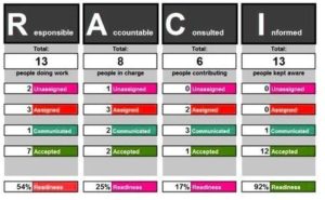 RACI example – Economy GDP