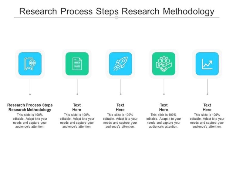 Research Methodology Model – Economy GDP