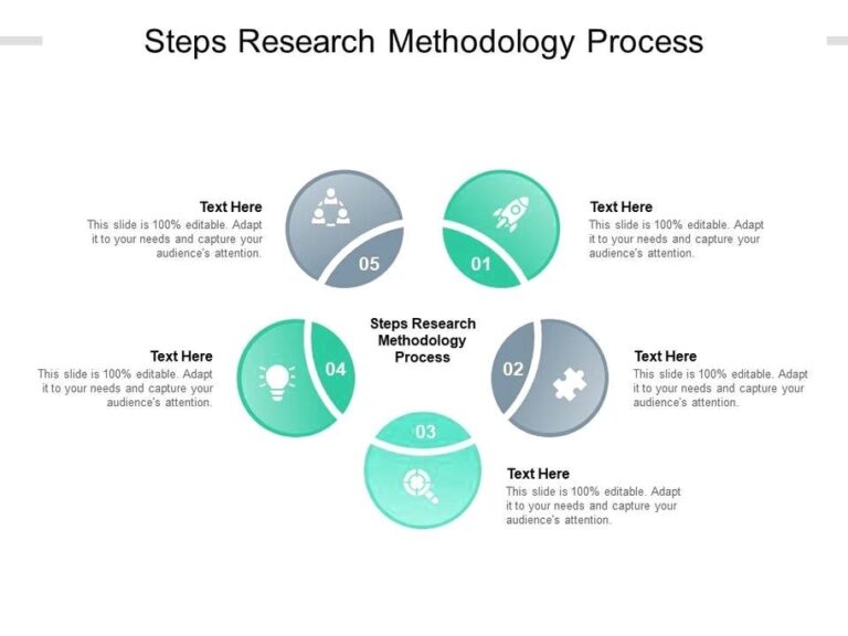 Research Methodology Process Framework – Economy GDP