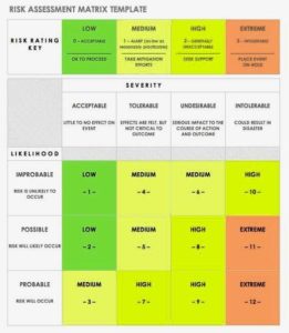 Risk Assessment Matrix Template Likelihood vs Severity – Economy GDP