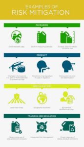 Risk Mitigation Examples Chart – Economy GDP