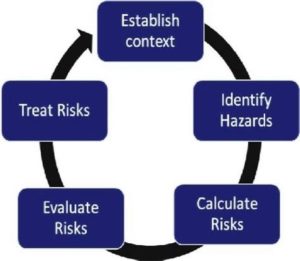 Risk Assessment Process _02 – Economy GDP