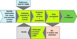 Risk Assessment Process Iso – Economy GDP