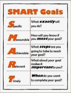 SMART Goals Explained – Economy GDP